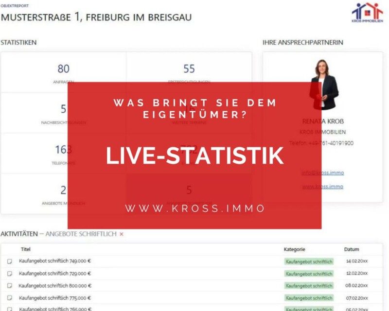 Was bringt die Live-Statistik dem Eigentümer?